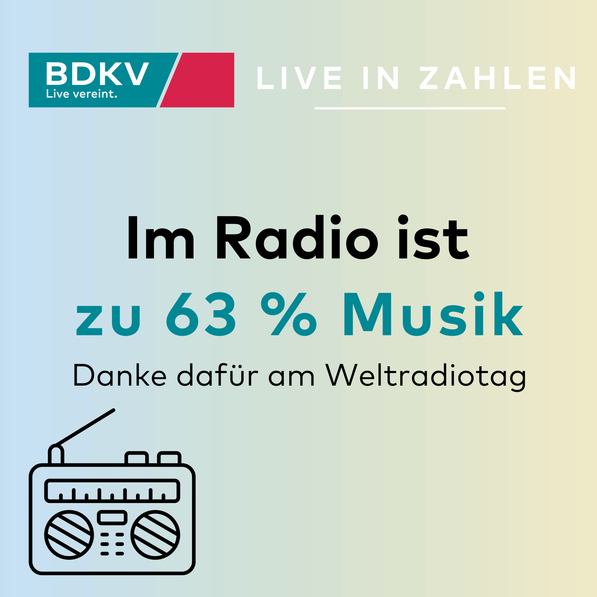 LIZ #47 zum Welttag des Radios | Gemeinsam für die Musik: Radio & Live ...